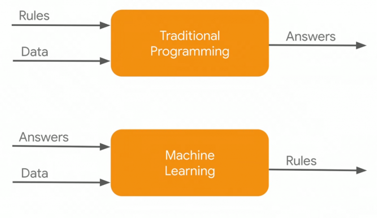 DNNDK: AI Edge Platform on ZynQ FPGA - MakarenaLabs