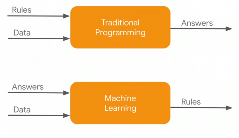 DNNDK: AI Edge Platform on ZynQ FPGA - MakarenaLabs