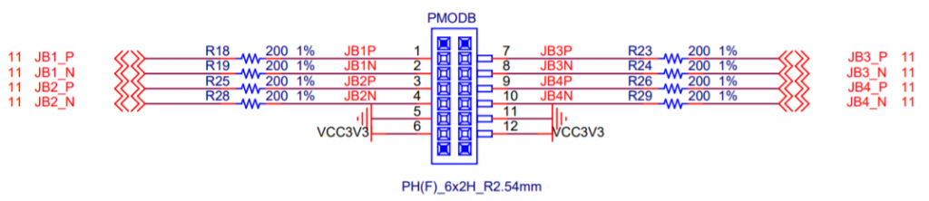 SPI, I2C, UART on PYNQ: a PL approach - MakarenaLabs