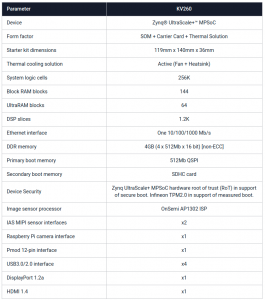 KRIA SOM based Intelligent Applications - MakarenaLabs
