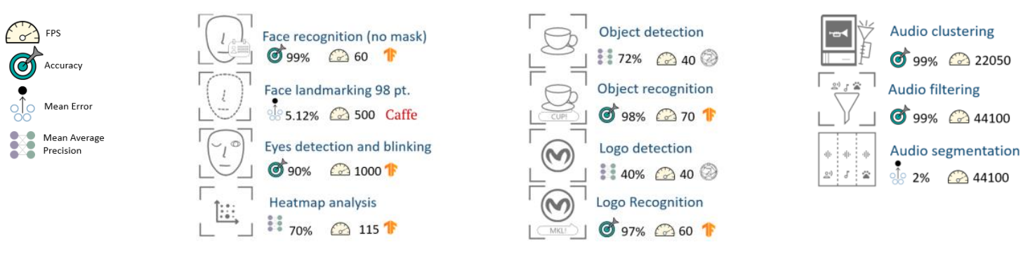 Musebox Certification From Xilinx - MakarenaLabs AI Product