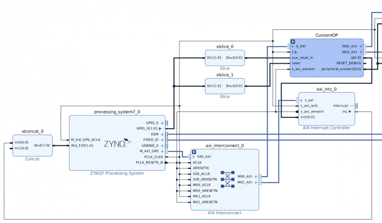 Microblaze On Pynq Soft Processor On Fpga Makarenalabs