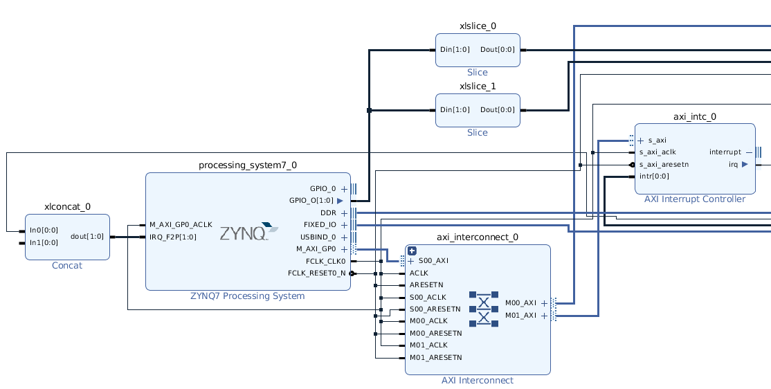 Microblaze On Pynq Soft Processor On Fpga Makarenalabs 0205