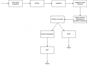 3D Reconstruction: problems and solutions - MakarenaLabs