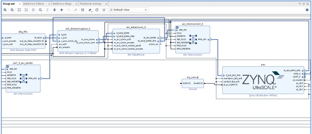 Creating a DPU-Compatible Platform for PYNQ - MakarenaLabs