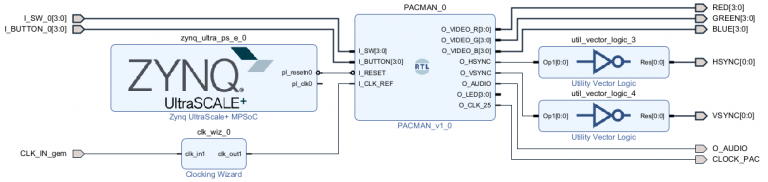 PacMan on KR260: RTL approach for retrogaming - MakarenaLabs